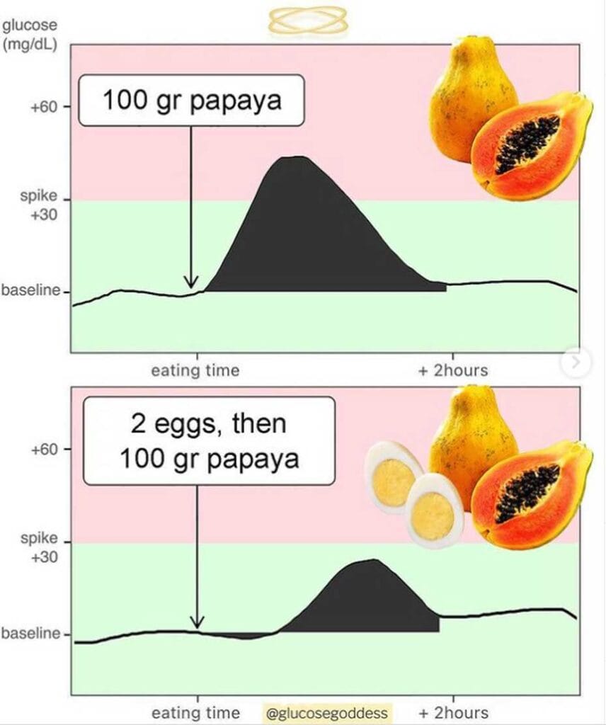 Piki glukozy - Czy Glucose revolution to rewolucja? - Dr Lifestyle