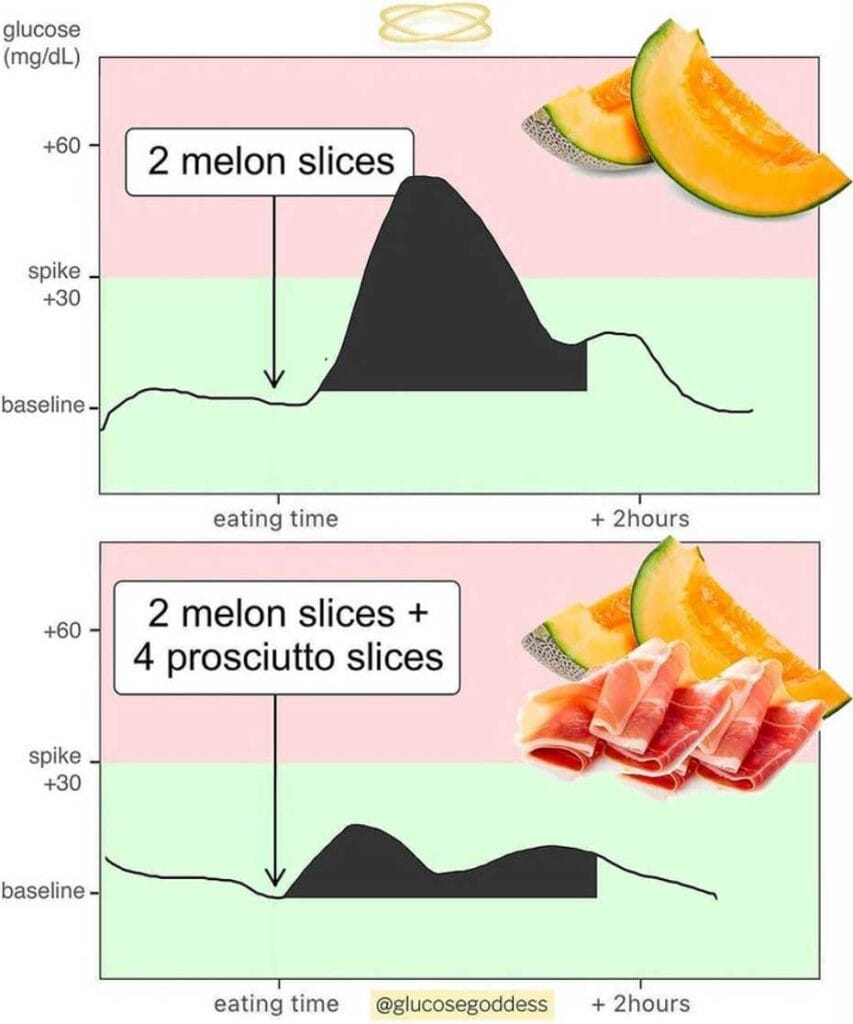 Piki glukozy - Czy Glucose revolution to rewolucja? - Dr Lifestyle