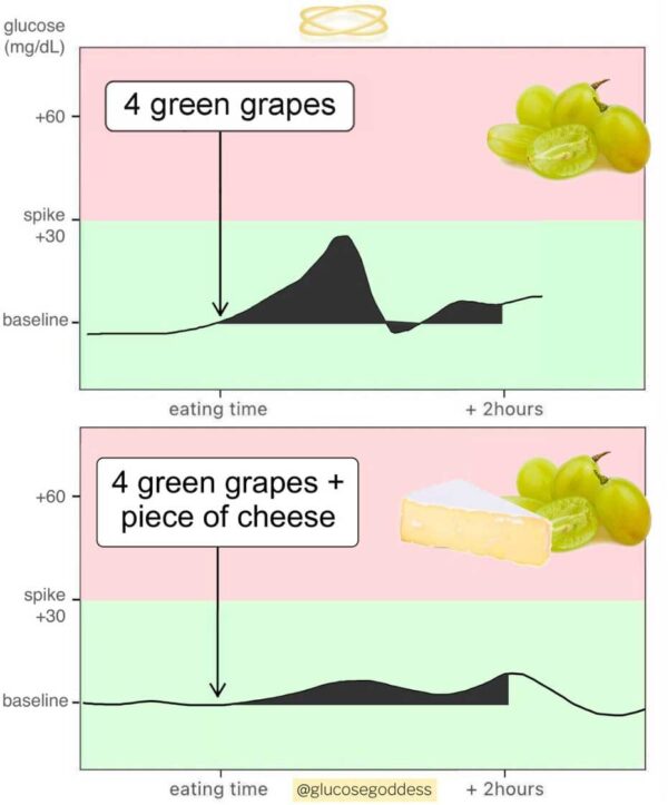 Piki glukozy - Czy Glucose revolution to rewolucja? - Dr Lifestyle